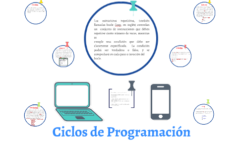 Ciclos de Programación by Sergio Guzmán on Prezi