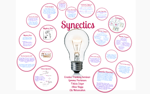 Synectics by Gemma Parkinson on Prezi