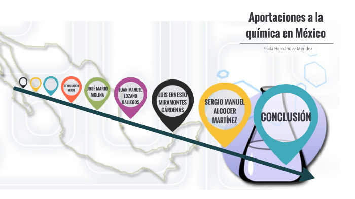 Qué Aportaciones A La Química Se Han Generado En México By Frida