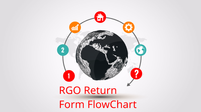 OPA Return Form Flow Chart by kristi mcintyre on Prezi