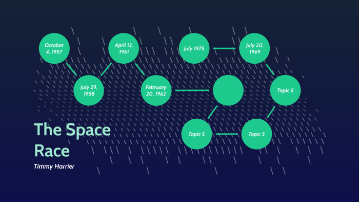 Space Race Timeline by Timmy Harrier on Prezi