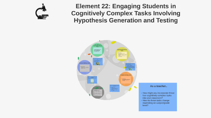 Element 22: Engaging Students in Cognitively Complex Tasks I by Lindsey ...