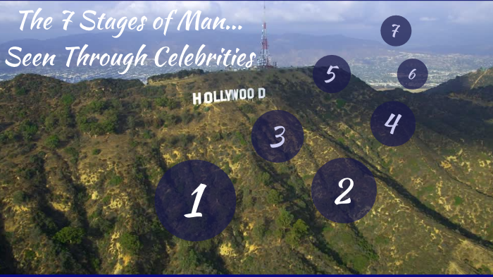 7 stages of man by Trevor Friedrich on Prezi
