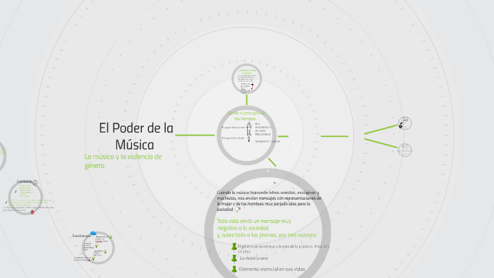 El Poder de la Música by on Prezi