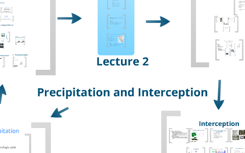 Lec 2 Precipitation and Interception by Chris Surfleet on Prezi