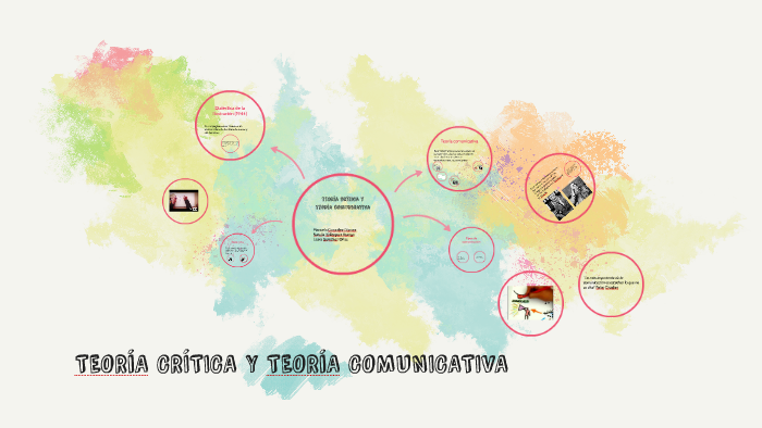 TEORIA CRÍTICA Y TEORIA COMUNICATIVA by Laura González on Prezi