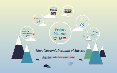 Ngoc Nguyen's Pyramid of Success by Ngoc Nguyen
