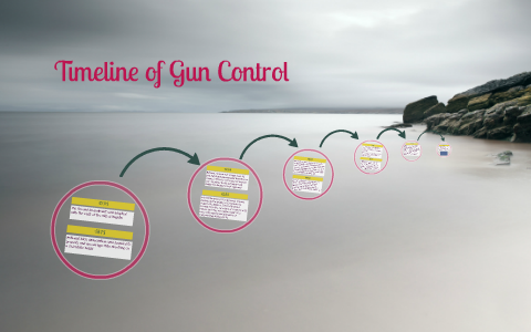 Timeline of Gun Control by emily ferrando on Prezi