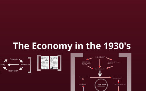 The Great Depression: The Economy in the 1930's by Raiya S on Prezi
