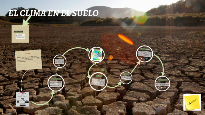 EL CLIMA EN EL SUELO by Daniela Currea Cristancho on Prezi