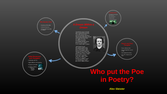 Edgar Allan Poe "A Dream WIthin a Dream" by Alex Sleister on Prezi
