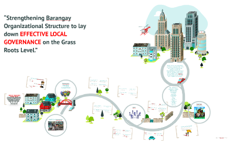 “Strengthening Barangay Organizational Structure to lay down by ...