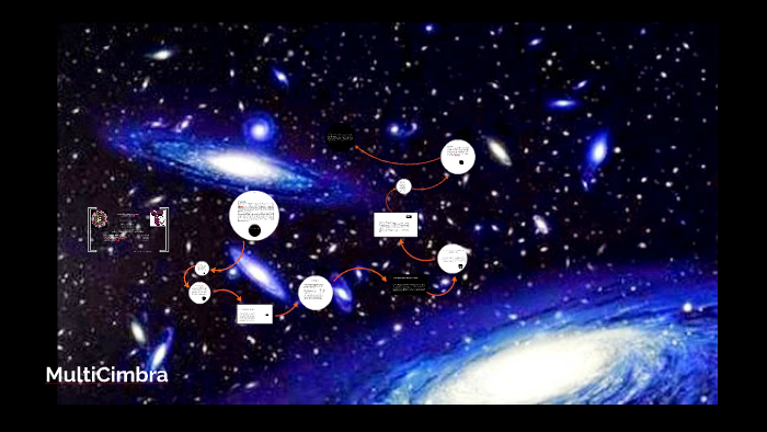 multicimbra by Antonio Guerrero on Prezi
