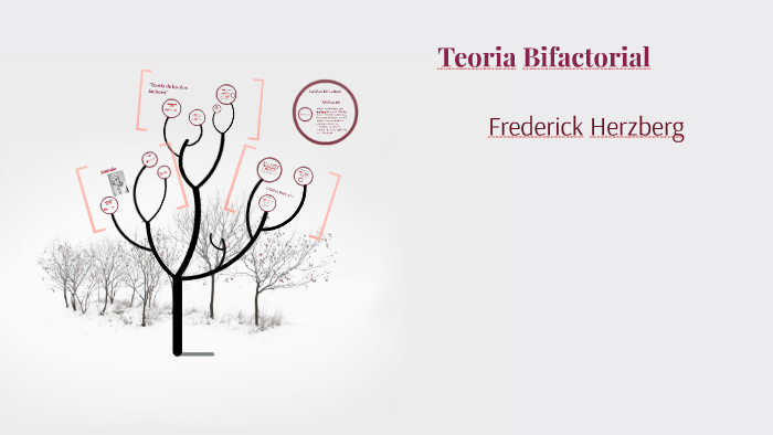 Teoria Bifactorial by astrid carrillo on Prezi