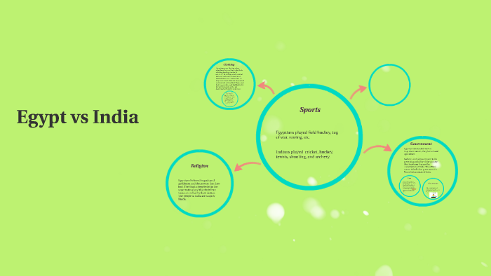 Egypt vs India by talia henderson on Prezi