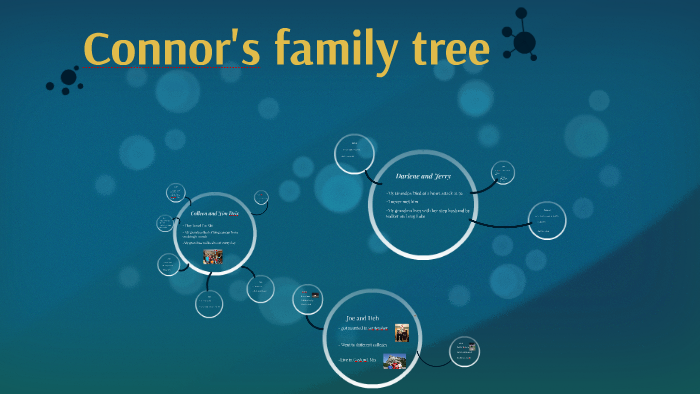 Connor's family tree by Connor Deis on Prezi