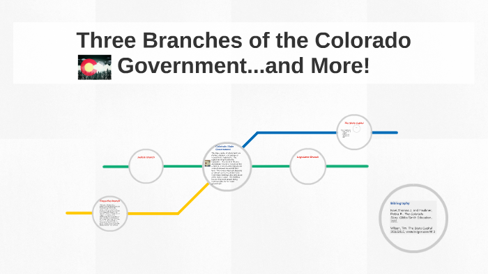 Three Branches of the Colorado Government...and More! by Sue Buntin on ...