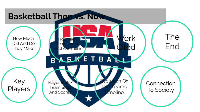 basketball then and now by jake slezinger on Prezi