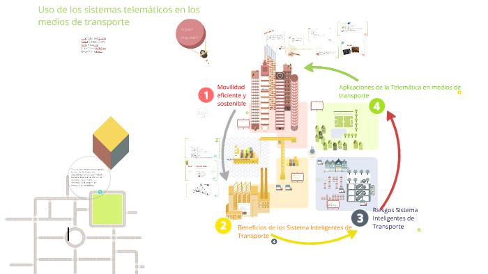 USO DE LOS SISTEMAS TELEMÁTICOS EN LOS MEDIOS DE TRANSPORTE by Karla Mata
