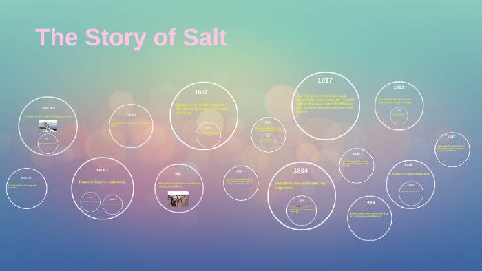 The Story of Salt by Kiki Cohen