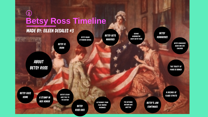 Betsy Ross Timeline by Eileen Desales on Prezi
