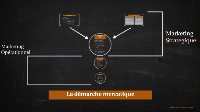La démarche de mercatique by john ignacio