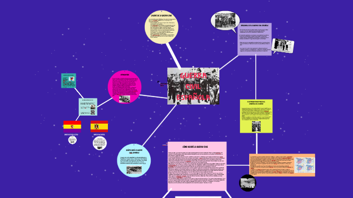 LA GUERRA CIVIL ESPAÑOLA by Marta Civera Cerveron on Prezi