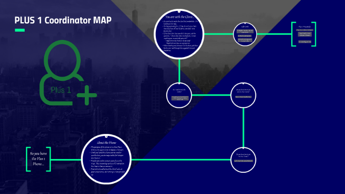 PLUS 1 Coordinator MAP by Kent Janz on Prezi