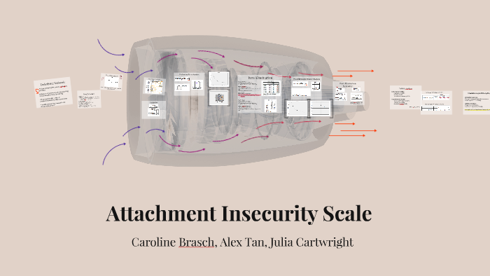 Insecure Attachment Scale by Julia Cartwright on Prezi