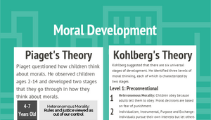 Moral Development Chart by Melaina Brink on Prezi Design