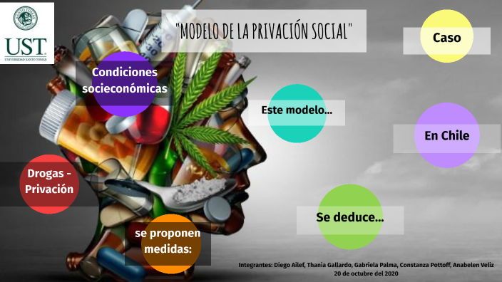 modelo de privación social by Gabriela Antonia Palma Vargas on Prezi