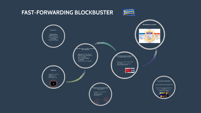 FAST-FORWARDING BLOCKBUSTER by Waqas Rafaqat on Prezi