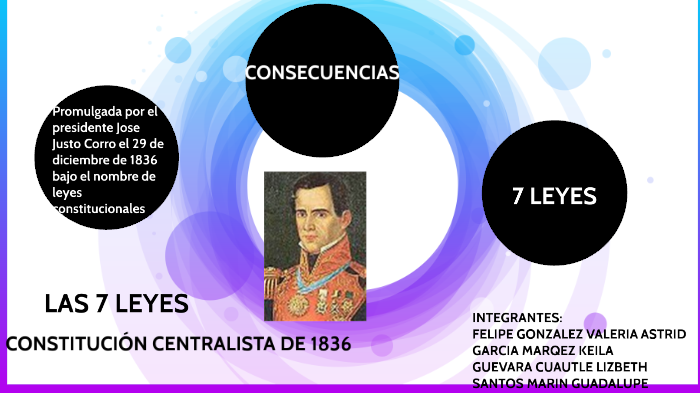 Constitución de 1836 by Lupita Marín on Prezi
