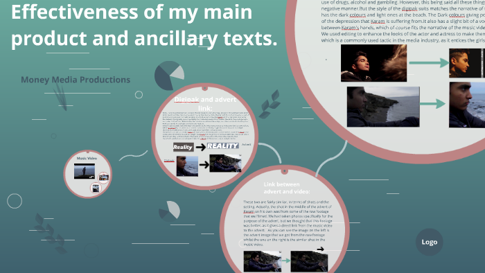 Effectiveness of my main product and ancillary texts. by karam Sunner ...