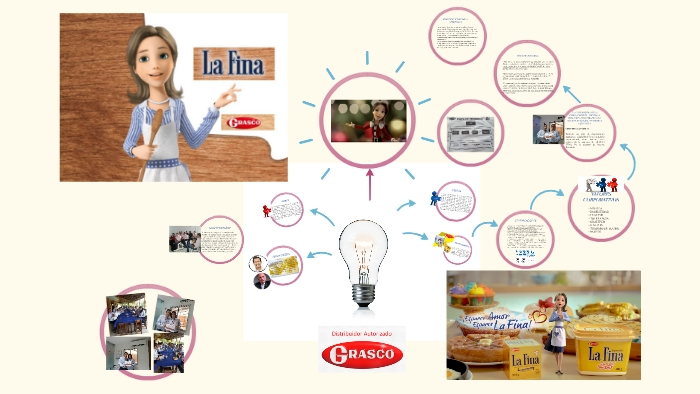 GRASCO LTDA. by Alexandra Leon on Prezi