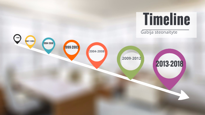 Cronologia de los sistemas operativos by GABIJA STEPONAITYTE on Prezi