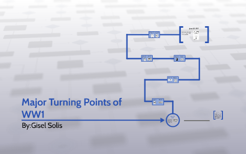 Major Turning Points of WW1 by Gisel Solis on Prezi