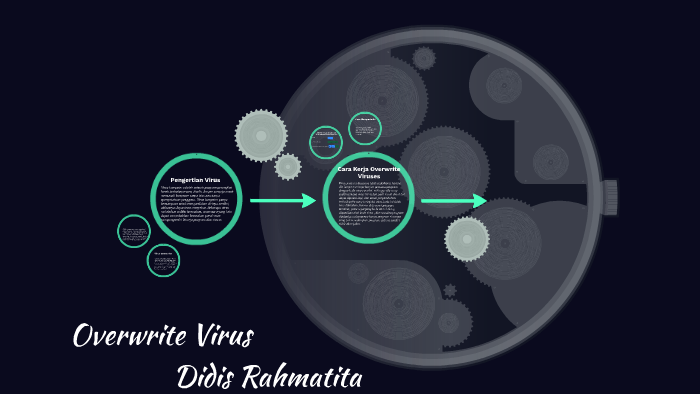 Overwrite Virus by keken nindyta on Prezi