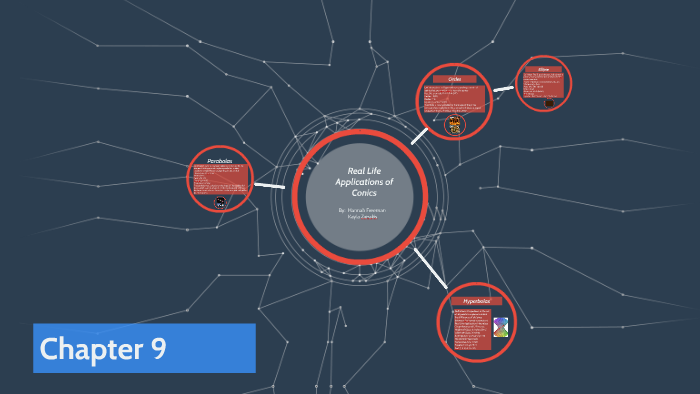 Real Life Conics by Hannah Freeman on Prezi