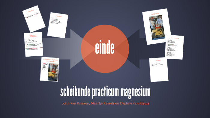 scheikunde practicum magnesium by maartje kessels on Prezi