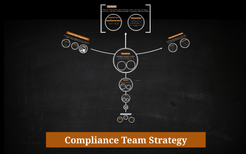 Compliance Team Strategy by Ian Jones on Prezi