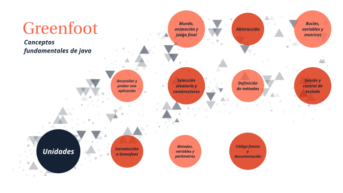 Greenfoot by Fernando Edmundo on Prezi