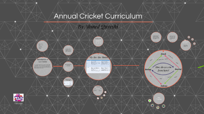 Annual Cricket Curriculum By Ahmed Qureshi by Ahmed Qureshi on Prezi