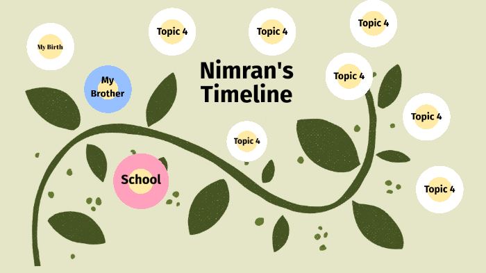 Nimran Timeline by Nimran Dhillon on Prezi