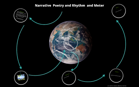 Narrative Poetry by John Banach on Prezi