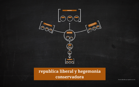 hegemonia conservadora y republica liberal by juan antonio gomez ...