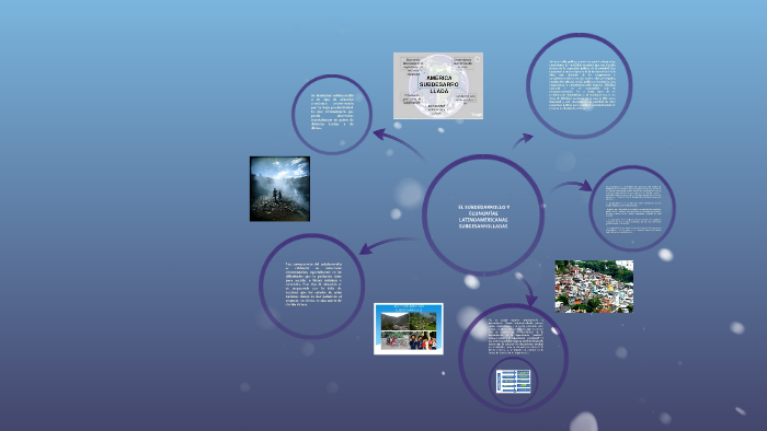 EL SUBDEDARROLLO Y ECONOMÍAS LATINOAMERICANAS SUBDESARROLLA by RENSO ...