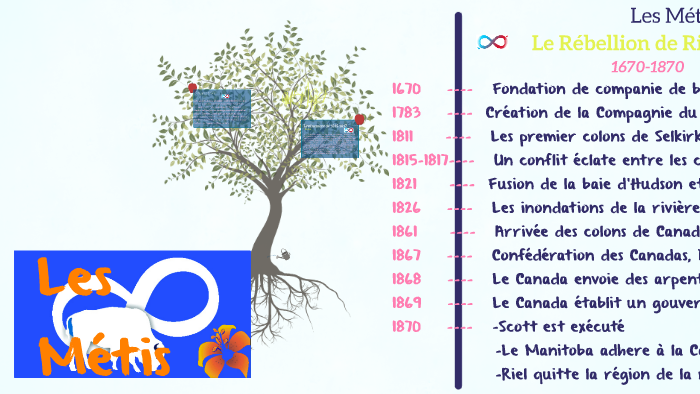 Les Métis by M Ramoodith on Prezi