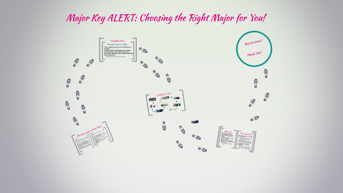 Major Key ALERT: Choosing the Right Major for You! by Beverly Obeng