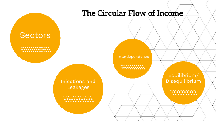Circular Flow of Income by Lindsay Calvert on Prezi